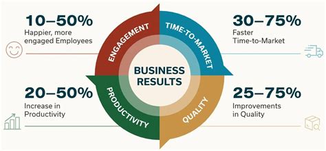 Scaled Agile Framework Safe Agilist 6 0 Certification Tips And
