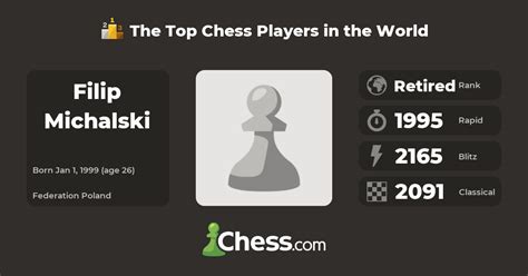 Filip Michalski Top Chess Players