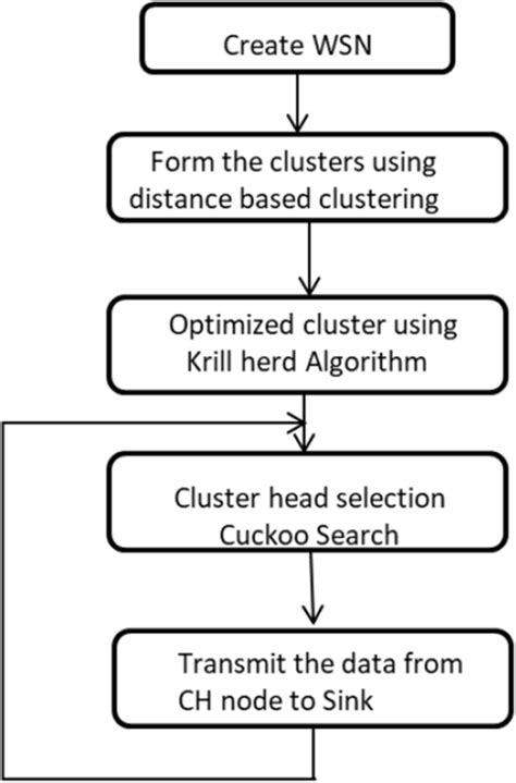 Architecture Of The Proposed Framework Download Scientific Diagram