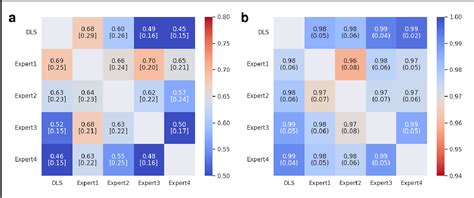 Comparison Of Deep Learning Segmentation And Multigrader Annotated