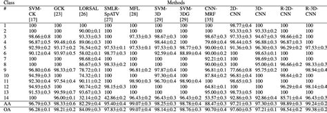 Figure 11 From Hyperspectral Image Classification With Deep Learning