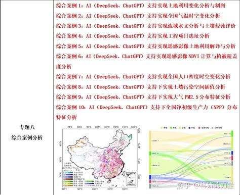 Ai（deepseek、chatgpt）、python、arcgis Pro多技术融合下的空间数据分析、建模与科研绘图及论文写作 知乎