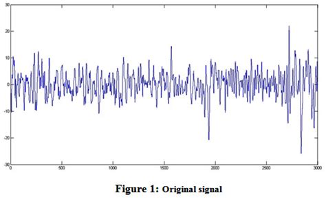 De Noising Electroence Phalogram Eeg Signal Using Iterative Clipping Algorithm Biosciences