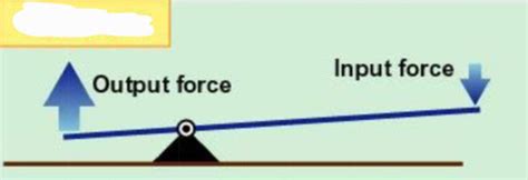 Itp 150 Unit 20 Flashcards Quizlet