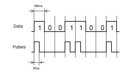 Convert NRZ Encoded Data Back To Binary NI Community