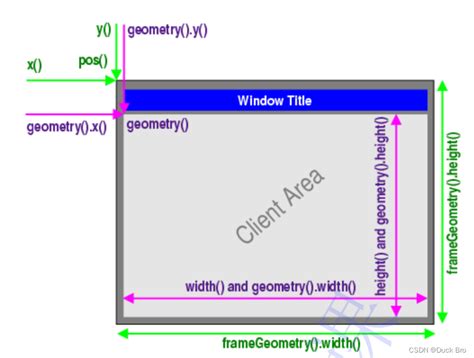 【qt 学习笔记】qwidget的geometry属性及window Frame的影响 阿里云开发者社区