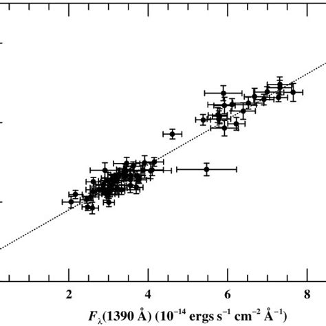 Ècontinuum Cross Correlation Functions Ccfs The Panels Show The Ccfs Download Scientific
