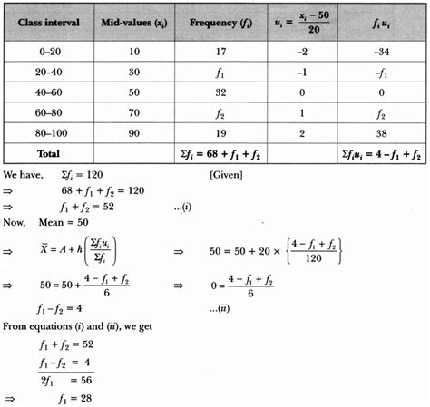 Statistics Class 10 Extra Questions Maths Chapter 14 With Solutions Answers