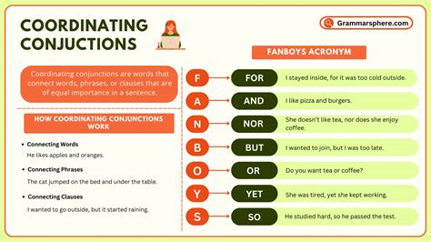 Coordinating Conjunctions Rules And Examples In English