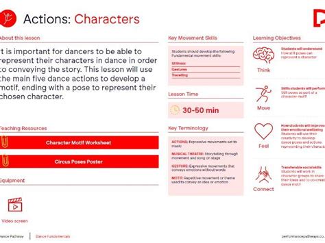 Key Stage 3 Dance Curriculum Teaching Resources