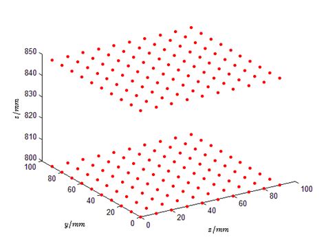Matlab 直接修改fig图数据显示matlab在图窗修改数据 Csdn博客