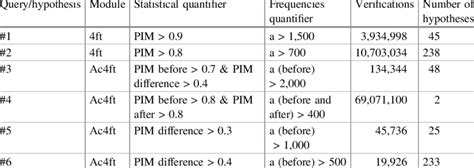 List Of The Reported Lisp Miner Data Mining Tasks Download