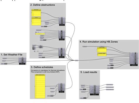 Figure 1 From Integrating Urban Energy Simulation In A Parametric Environment A Grasshopper