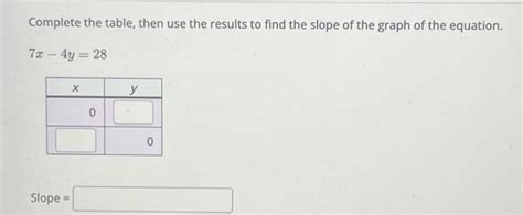 Solved Complete The Table Then Use The Results To Find The