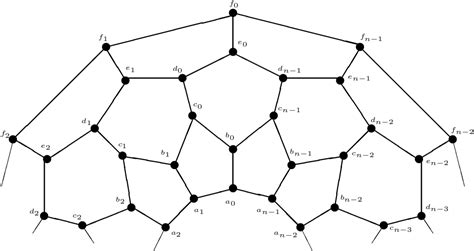 Figure 1 From The Binary Locating Dominating Number Of Some Convex Polytopes Semantic Scholar