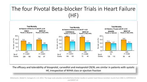 Beta Blockers In Cv Risk Reduction Across Continuum 6 Copy Pptx