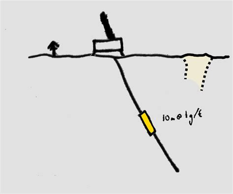 How We Model Mining Explained