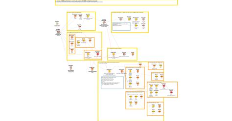 An Overview Of Knime Based Functions To Access Big Data Systems With Knimes Local Big Data