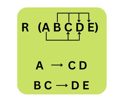 Normalization In DBMS Logicmojo