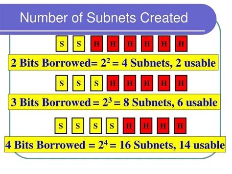 Ppt Subnetting Powerpoint Presentation Free Download Id 4432169