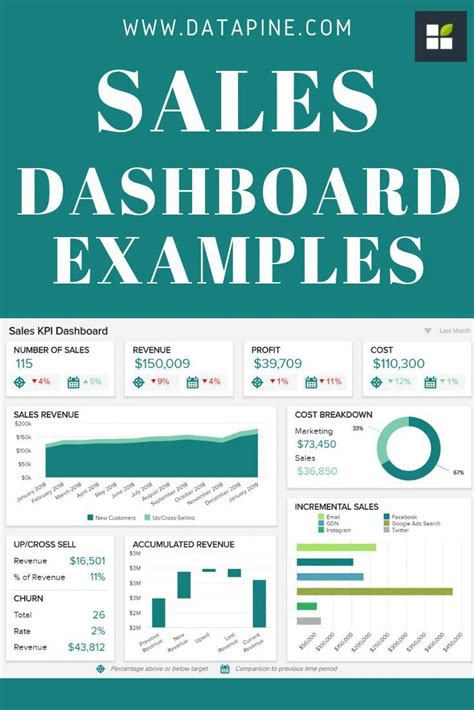 Project Management On Linkedin Free Dataanalytics Datascience