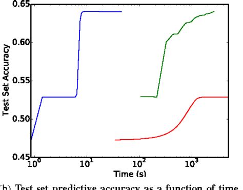 Training Neural Networks Without Gradients A Scalable Admm Approach