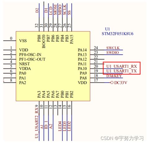 Stm32f051——usart Csdn博客