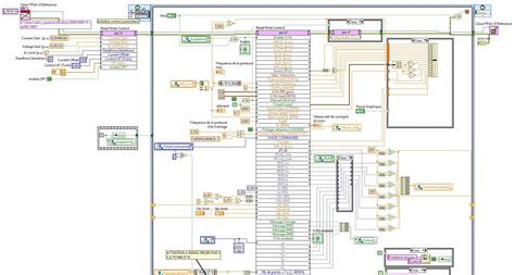 Readwrite Control Ni Community