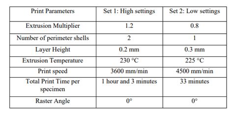 University Of Texas Thesis Improves Tensile Strength Of Fdm Parts