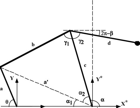 Layout Of Arbitrary 4 Bar Linkage With Notation For Curve Synthesis