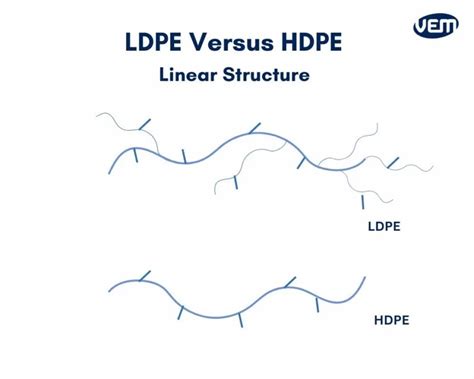 Analysis And Comparison Of Hdpe Ldpe And Lldpe Understanding The Key
