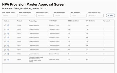 Compliance Automation Ag Technologies
