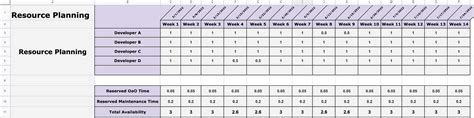 Resource Based Planning For Product And Engineering Teams By Erik