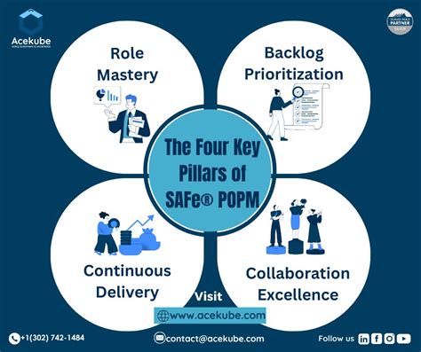 Learn Safe® Product Owner Product Manager Popm With Acekube Acekube Posted On The Topic