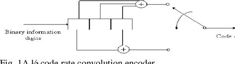 figure 1 from modified convolution coding scheme for correcting double