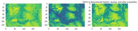 Python TypeError Image Data Can Not Convert To Float Using NcML Arrays Stack Overflow