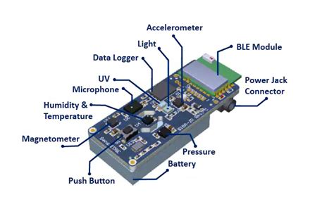 sensible 2 0 next generation of industrialization of iot solution electronics lab