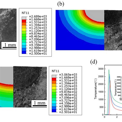 Comparison Between Simulation And Experiment Results Of Different Beam Download Scientific