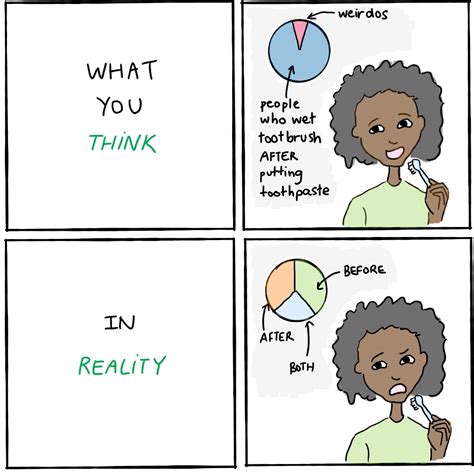 Quiz Intermediate Cartoon Bias