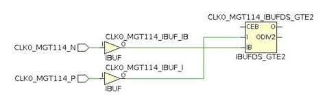 vivado ibufds gte2 driven by ibuf