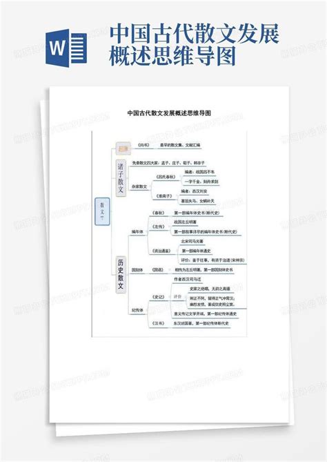 中国古代散文发展概述思维导图Word模板下载 编号qoxzovee 熊猫办公