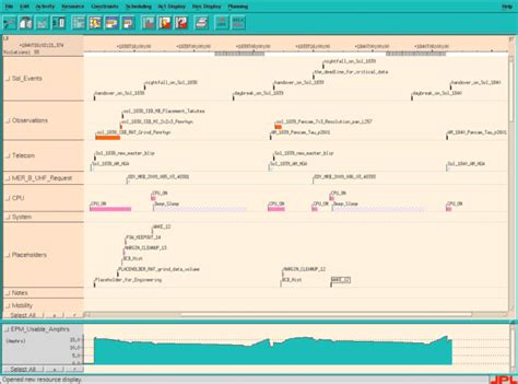 The MAPGEN Planner With The Activities Appearing Above A Resource Download Scientific Diagram