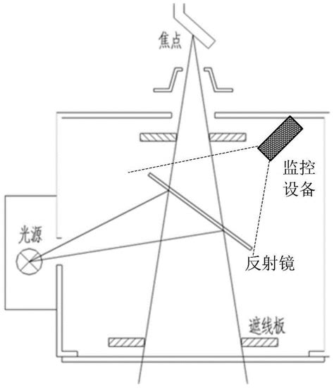 限束器及x射线机的制作方法