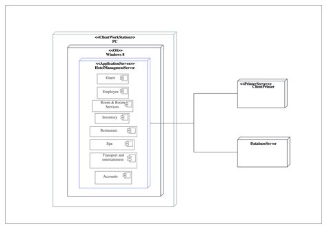 第 部分 您应该使用哪种类型的UML图 创建博客 卡塔尔世界杯预选赛时间