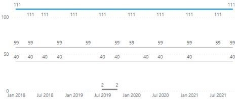 Extend The Cumulative Line Charts To Present Even Microsoft Fabric Community