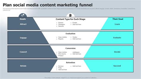 Plan Social Media Content Marketing Funnel Macro Vs Micromarketing Strategies Mkt Ss V Ppt Sample