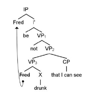 Tree Corresponding To Sentence Download Scientific Diagram