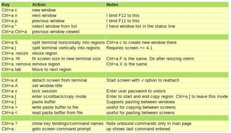 Serguey Shevtsov Posted On Linkedin