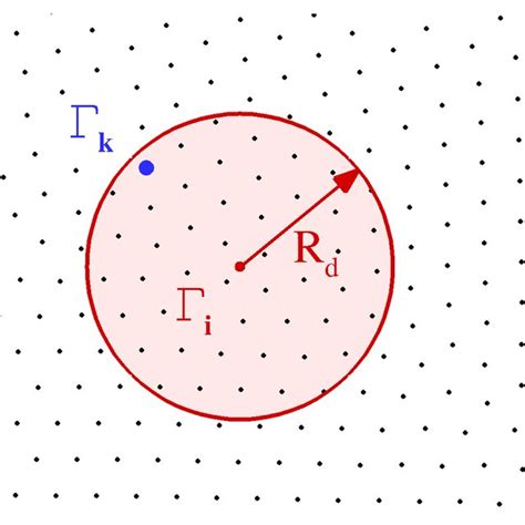 sketch of the vorticity diffusion of a vortex particles in free space