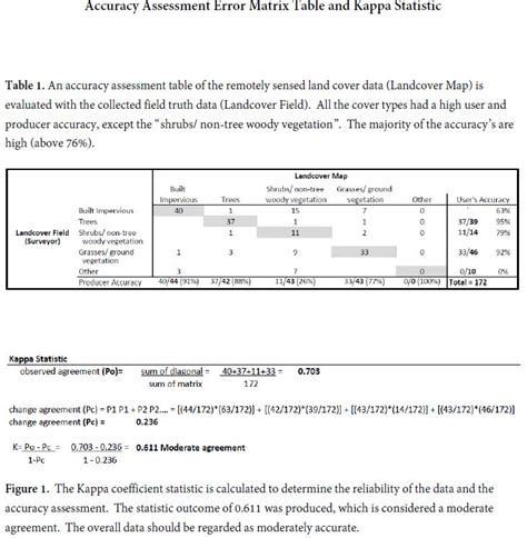 Remotely Sensed And Field Collected Data Banner J Licano